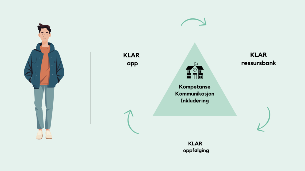 Laget for - Klar Kompetanse